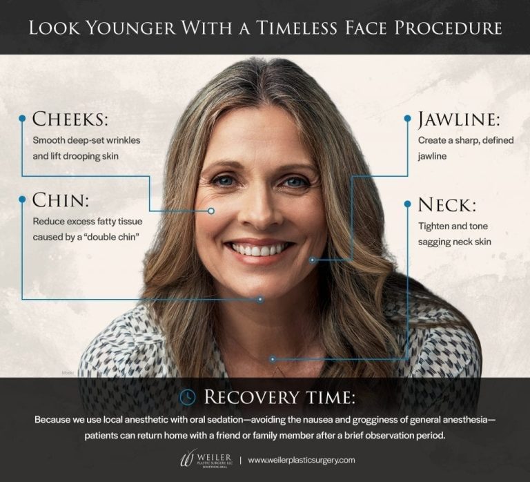 Look Younger—Without General Anesthesia—With a “Timeless Face” Facelift ...